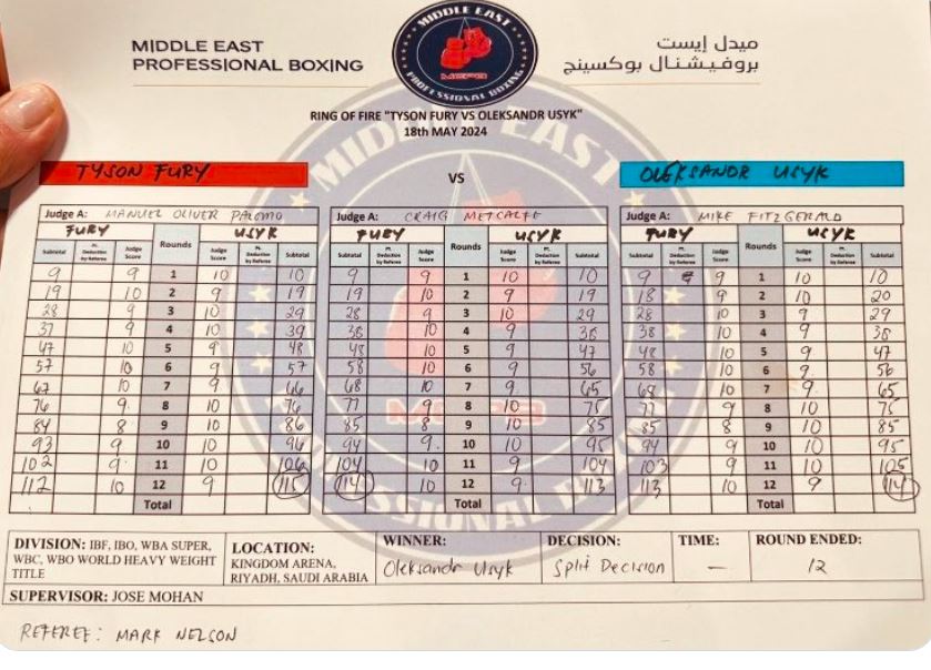 Tyson Fury Vs Usyk Scorecard